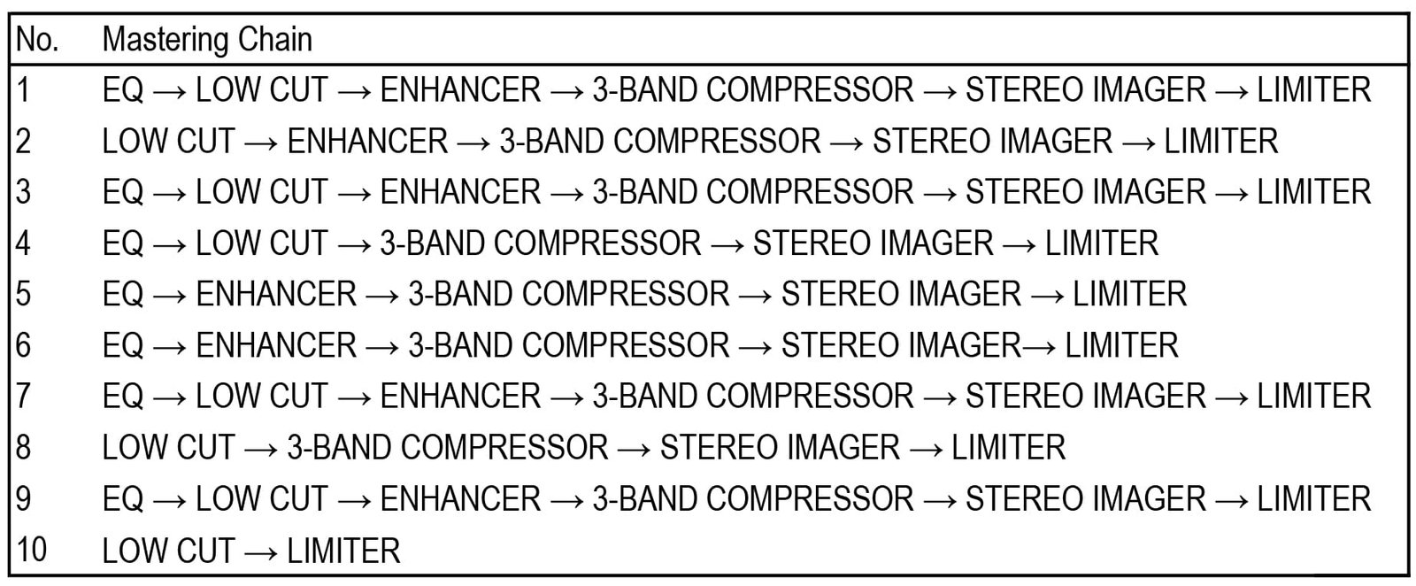 The Ultimate Guide to The AIRA MX-1 - Roland Australia