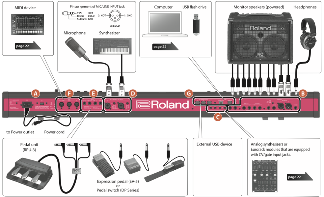 FANTOM - The Ultimate Guide - Roland Indonesia Blog